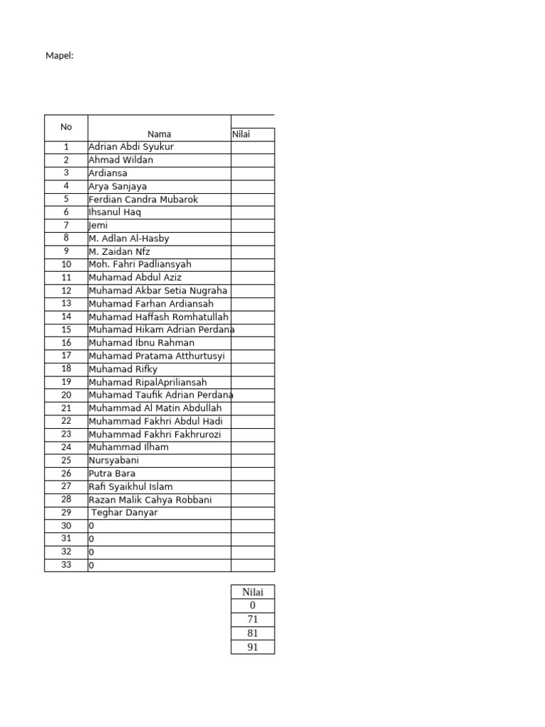 Daftar Nilai Mapel PJBL 9b Kosong | PDF