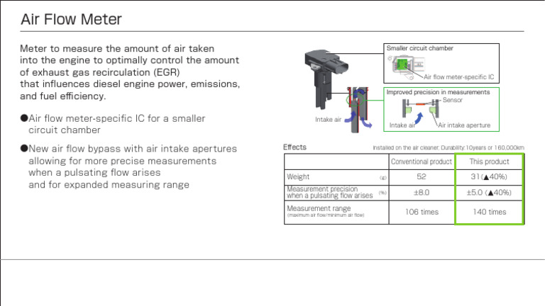 Diesel Engine Management System (Denso) - 10 | PDF