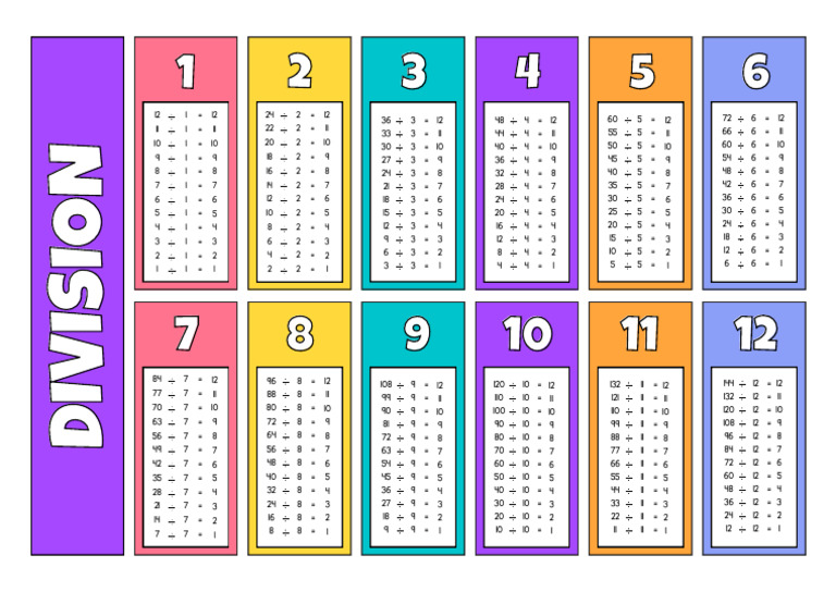 Division Mathematics Poster in Colourful Bold Style | PDF
