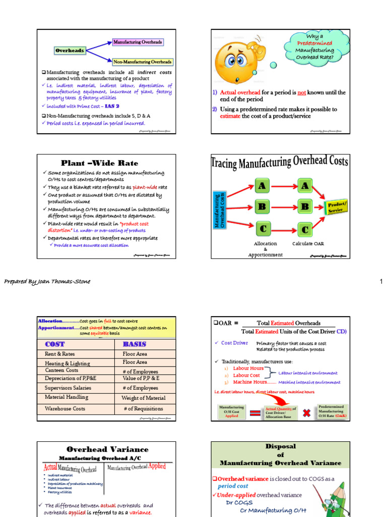 ACCT 1003 - Accounting For Manufacturing - Overhead - Students | PDF ...