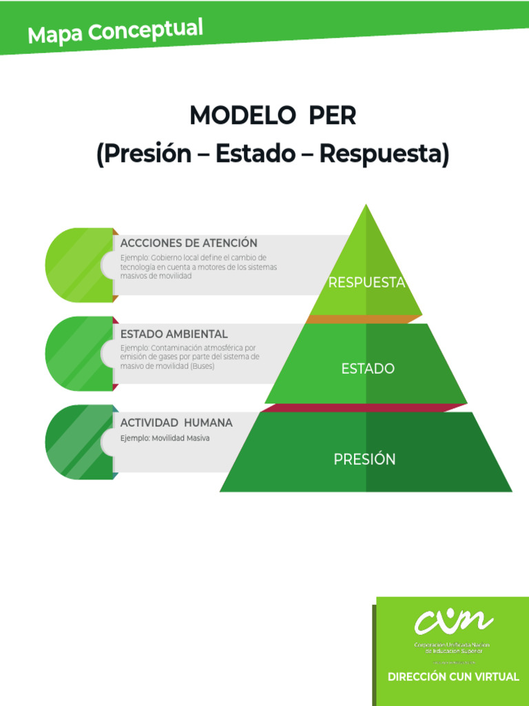Modelo PER | PDF