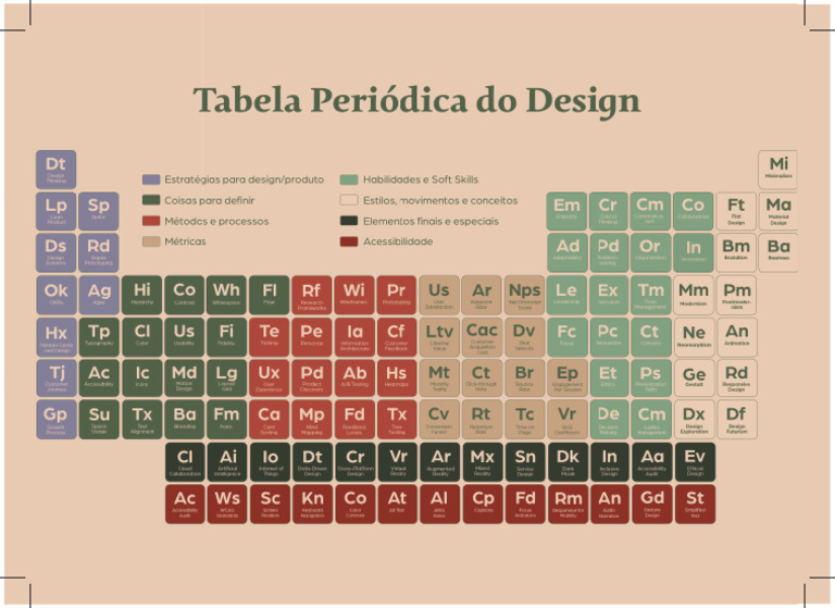 Tabela Periodica - A4 IMPRESSÃO | PDF