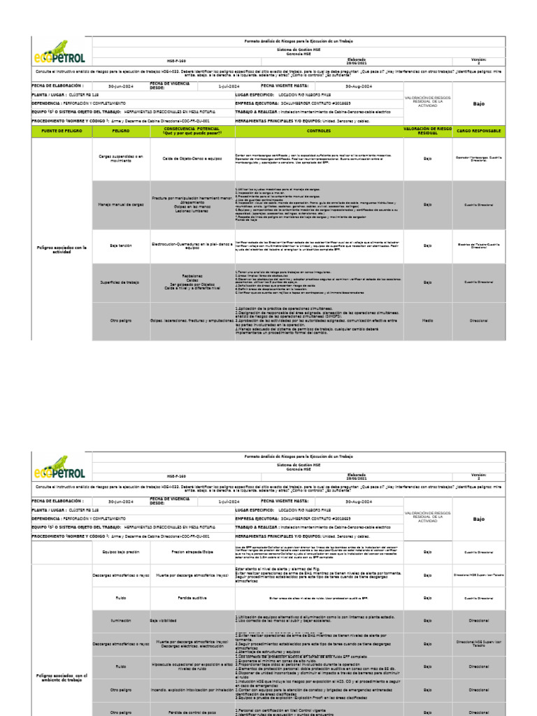 AR-HSE-F-160 FORMATO ANALISIS DE RIESGOS-SLB Direccional Rig Up-Rig Down Cabina Sensores-Adicion ...