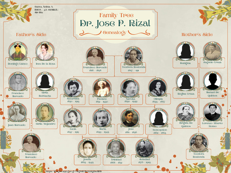 Family Tree (JPR) | PDF