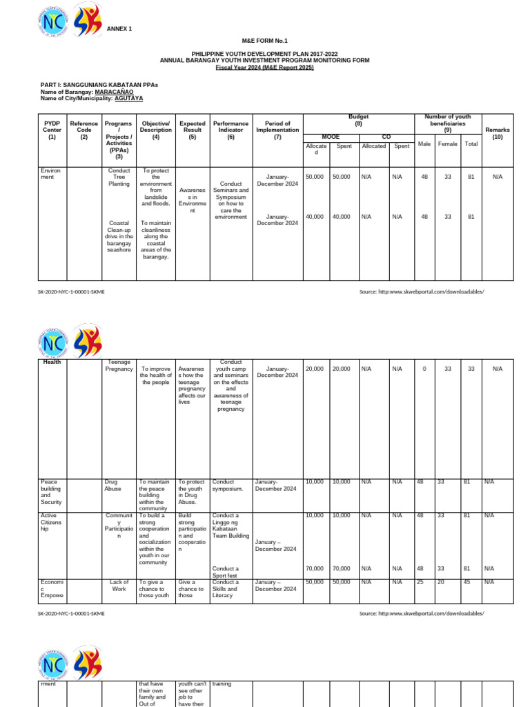 M_E-ForM-No.1-SK of Barangay Maracanao (1) | PDF