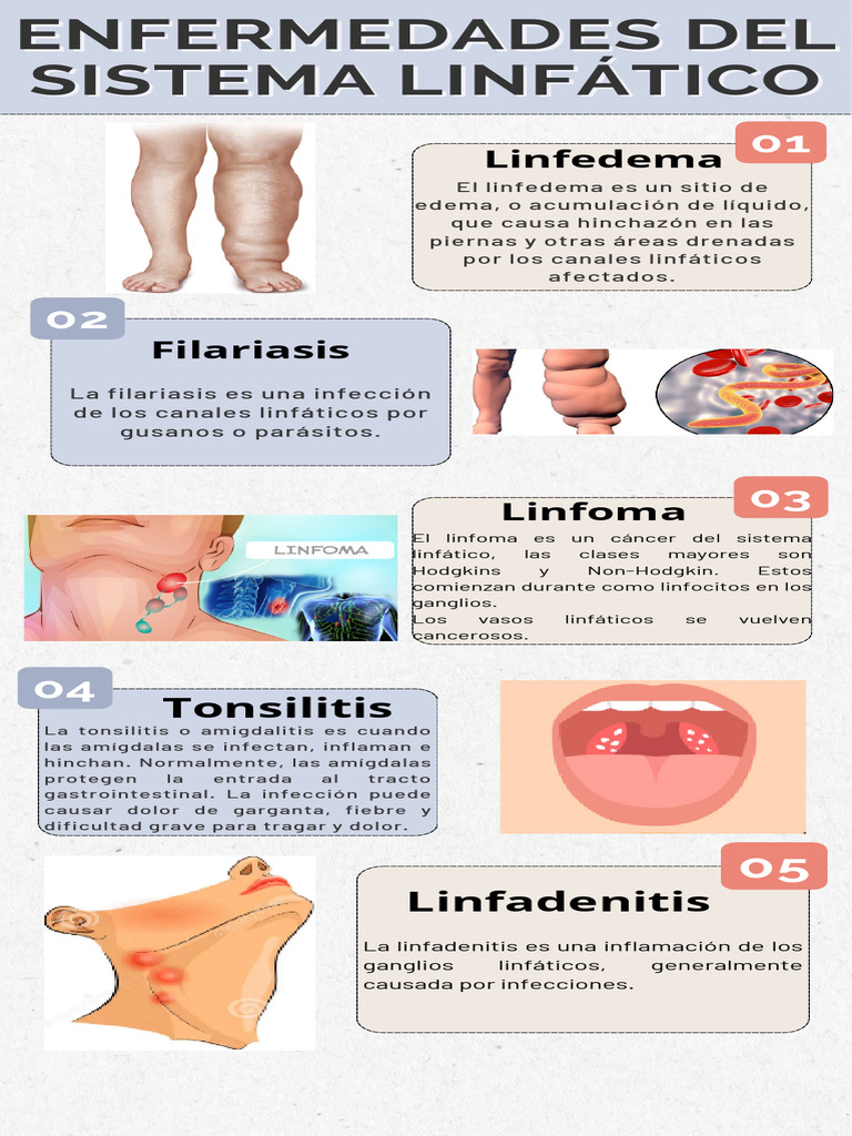 Enfermedades Comunes del Sistema Linfático | PDF