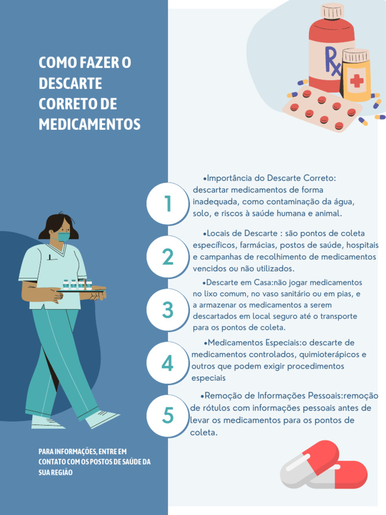 Descarte Correto de Medicamentos | PDF