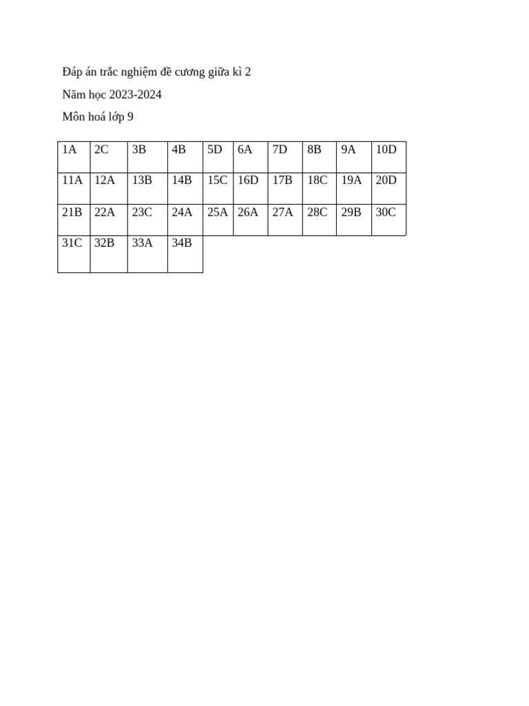 Đáp Án Trắc Nghiệm Ghk 2 Hoá 9 | PDF