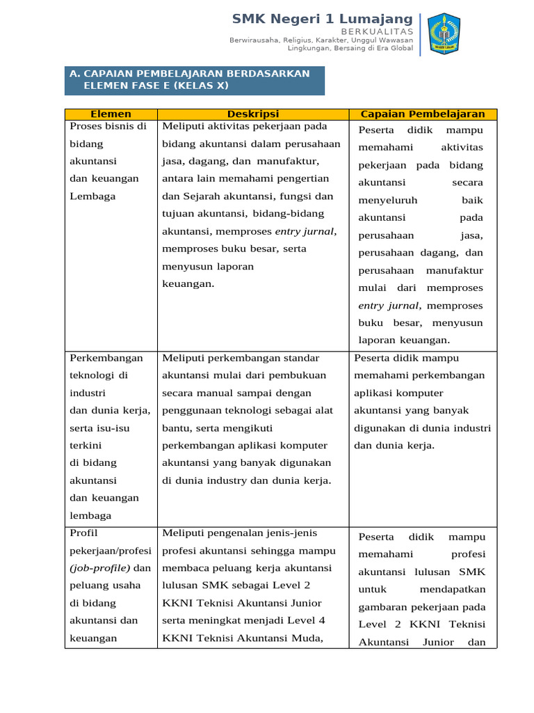 Elemen Kurikulum Merdeka X-Xi-Xii Akuntansi | PDF