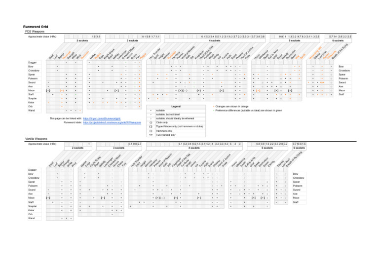 PD2 Runeword Weapon Grid Guide | PDF | Melee Weapons