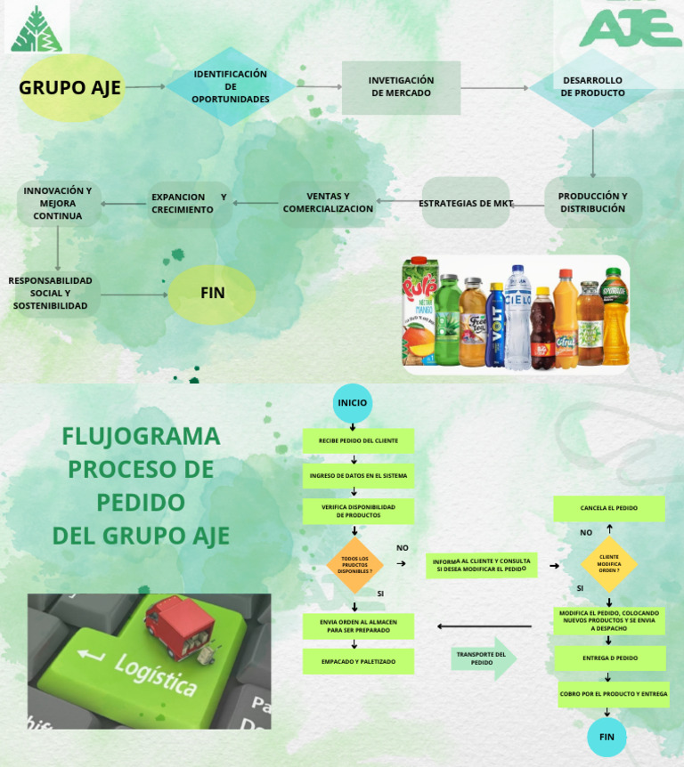 Aje flujograma.pdf | PDF