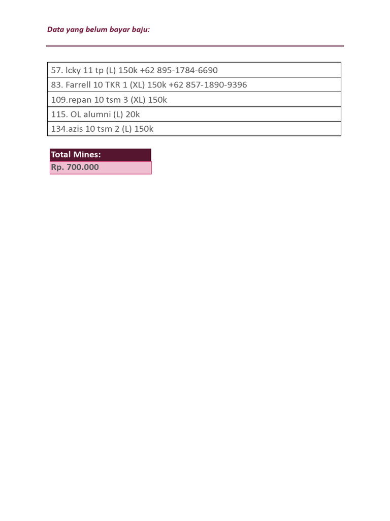Data Yang Belum Bayar Baju (1) Salinan Salinan-6 | PDF