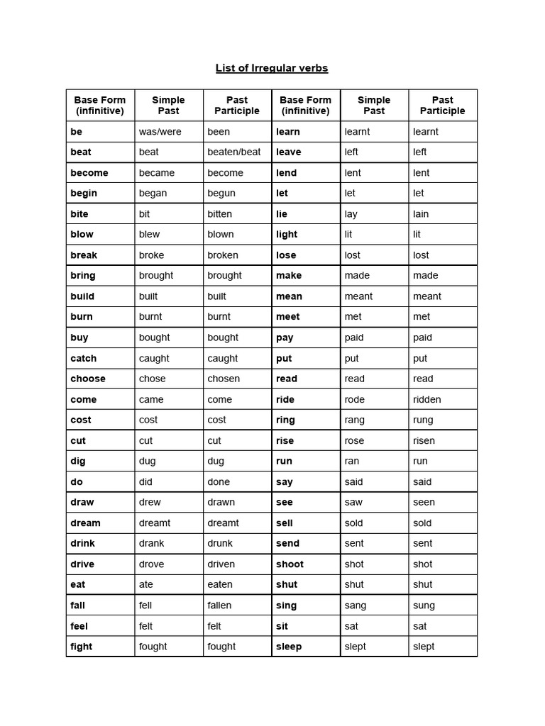 Comprehensive List of Irregular Verbs | PDF | Linguistics | Semantic Units