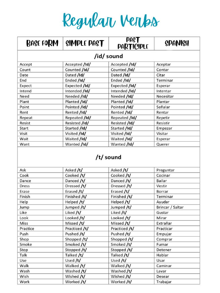 List of Verbs | PDF