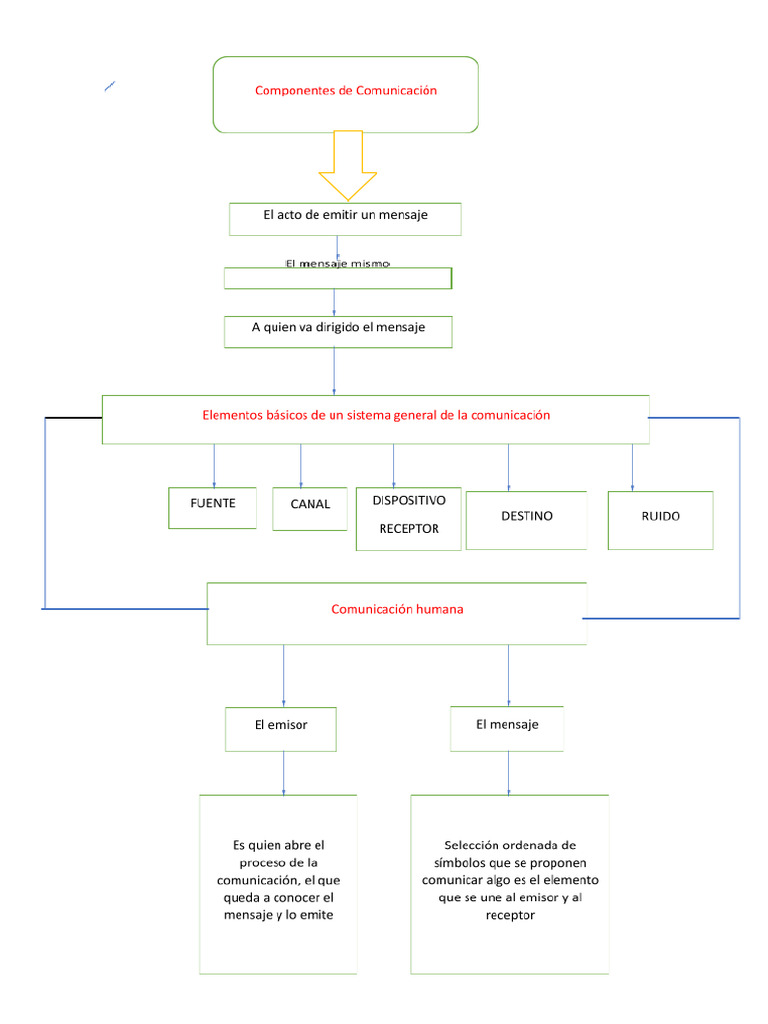 Mapa Conceptual | PDF