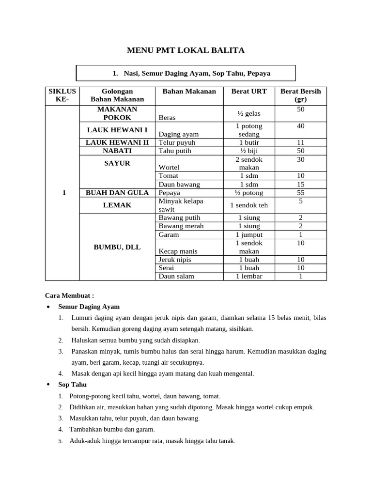 Menu PMT Sehat untuk Balita | PDF