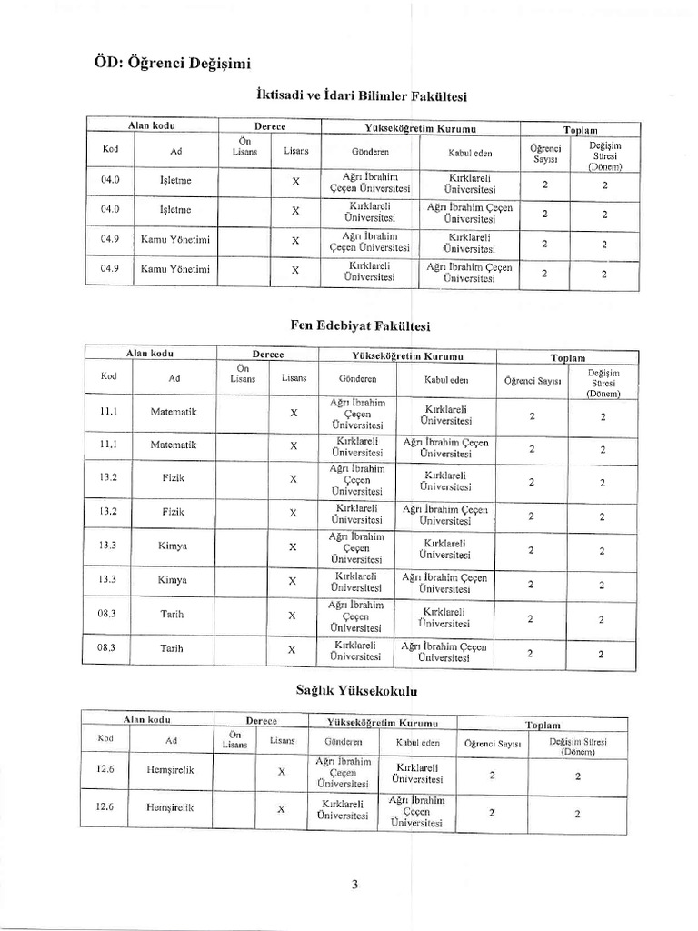 Agri Ibrahim Cecen Universitesi | PDF