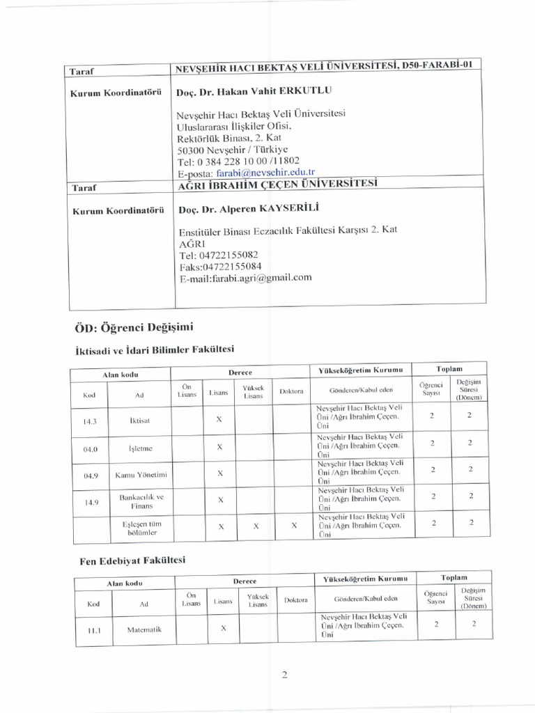 Agri Ibr CCN Uni | PDF