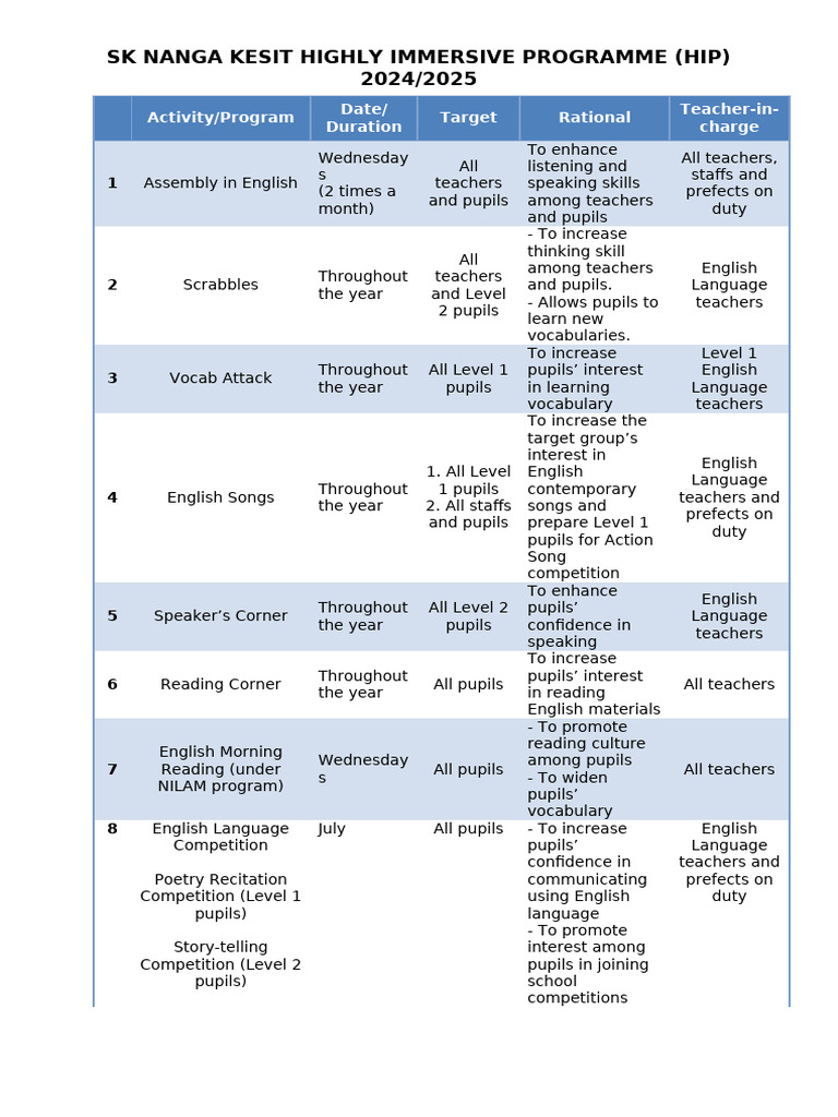 2024 Hip Plan | PDF | Vocabulary | English Language