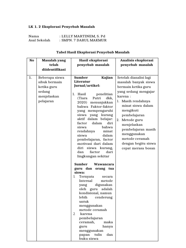 LK 1.2 Eksplorasi Penyebab Masalah | PDF