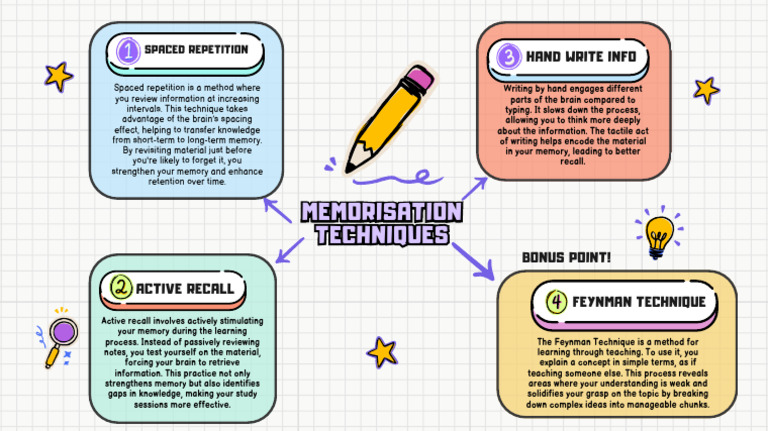 Memorisation Techniques MindMap | PDF