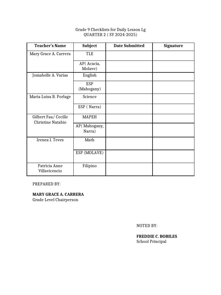 Checklist g9 Grades | PDF