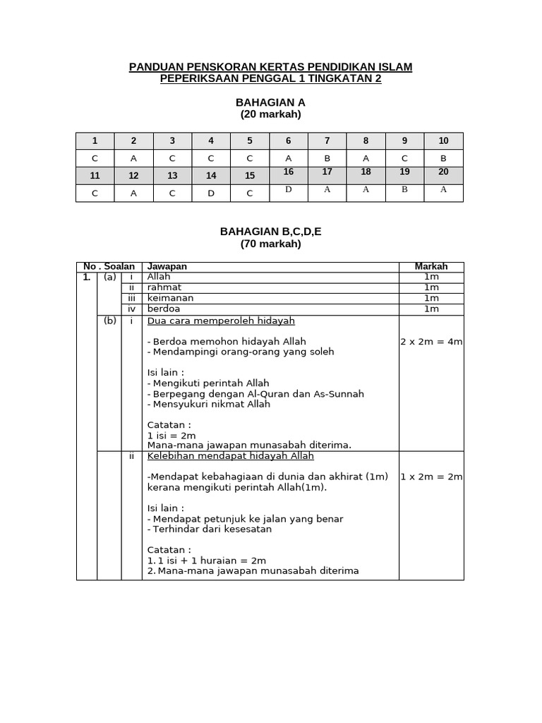 Panduan Penskoran F2 | PDF