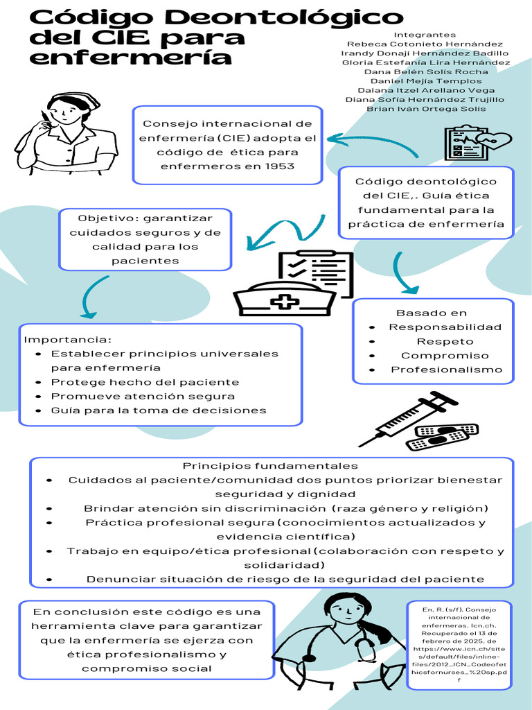 Código Deontológico Del CIE para Enfermería - 20250219 - 130438 - 0000 | PDF | Enfermería ...