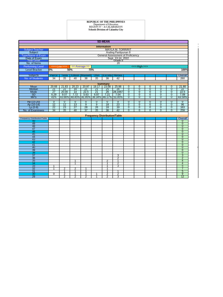 Grade 8 Proficiency Assessment | PDF | Educational Assessment And ...