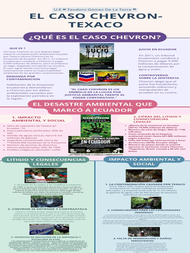 Caso Chevron en Ecuador: Contaminación y Justicia | PDF | Corporación ...