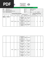 Ipcrf Template 2024 | PDF | Business | Computing