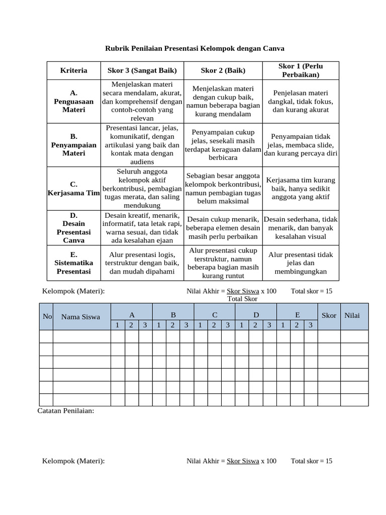 Rubrik Penilaian Presentasi Kelompok | PDF