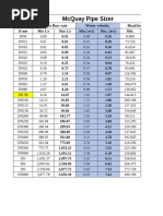 Neb CHW - Pipe Sizing Chart | PDF