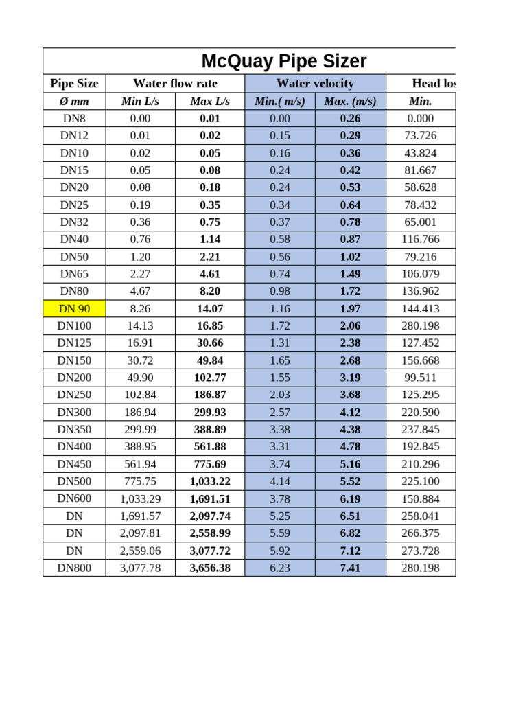 PIPE SIZING CHART-McQuay - METRIC | PDF