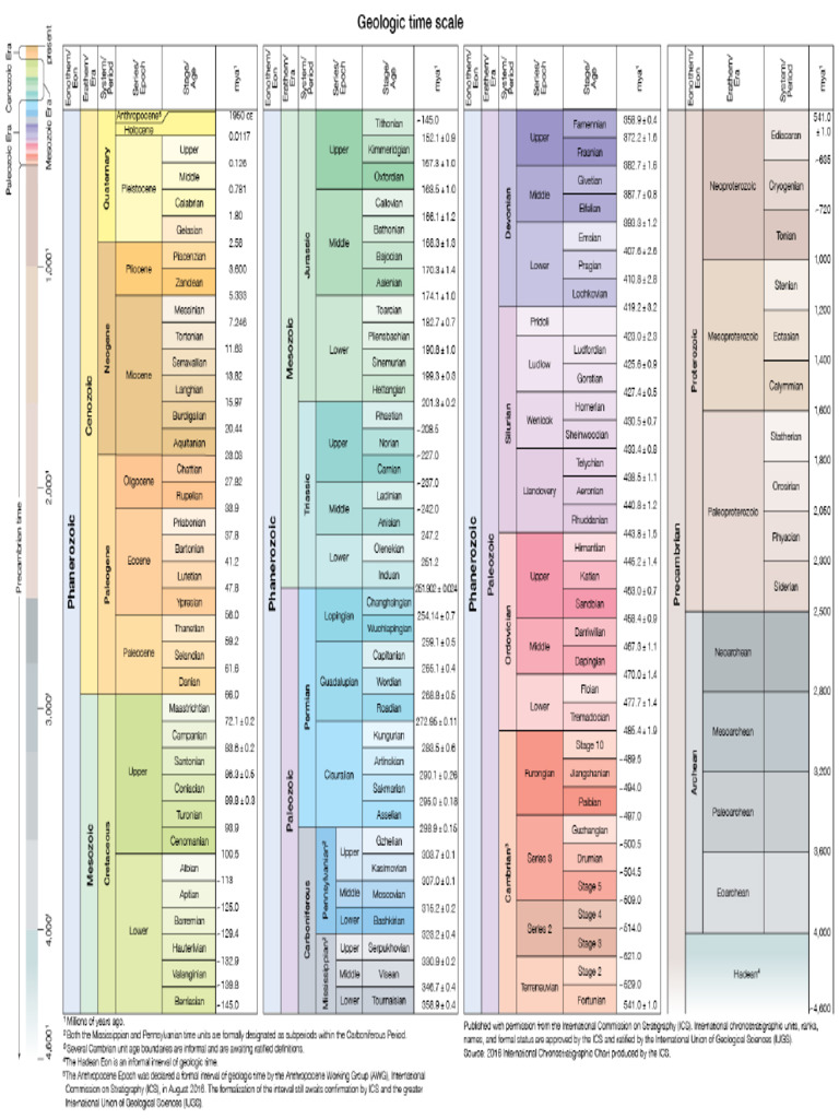 GeoTimeScale Britannica 1 | PDF
