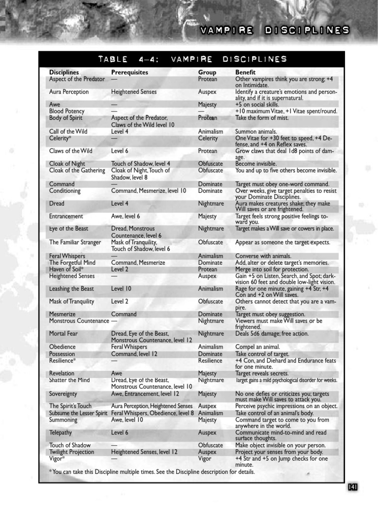 Vampire Disciplines Overview and Benefits | PDF