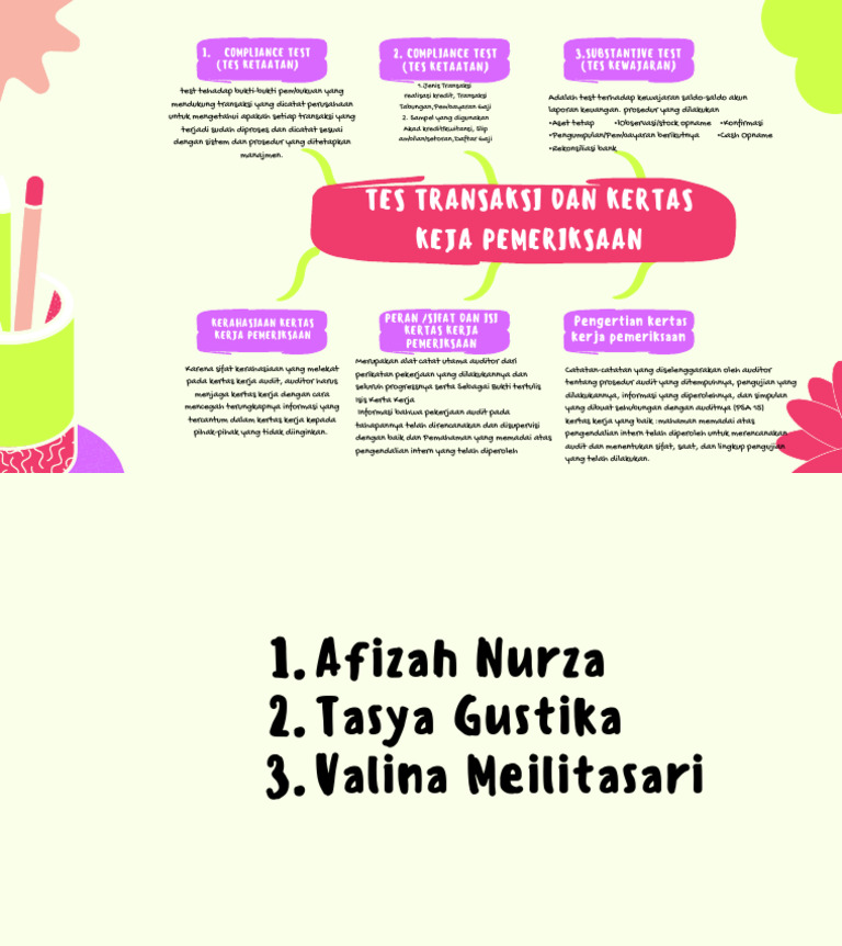 Hijau dan Merah Ilustrasi Mind Mapping Bisnis Brainstorm.pdf | PDF