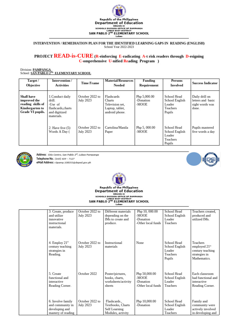Reading Remediation Plan for Students | PDF | Teachers | Learning