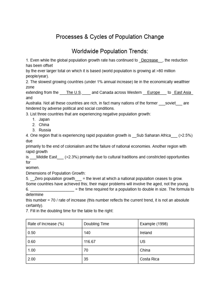 Processes & Cycles of Population Change | PDF | Total Fertility Rate | Environmental Social Science