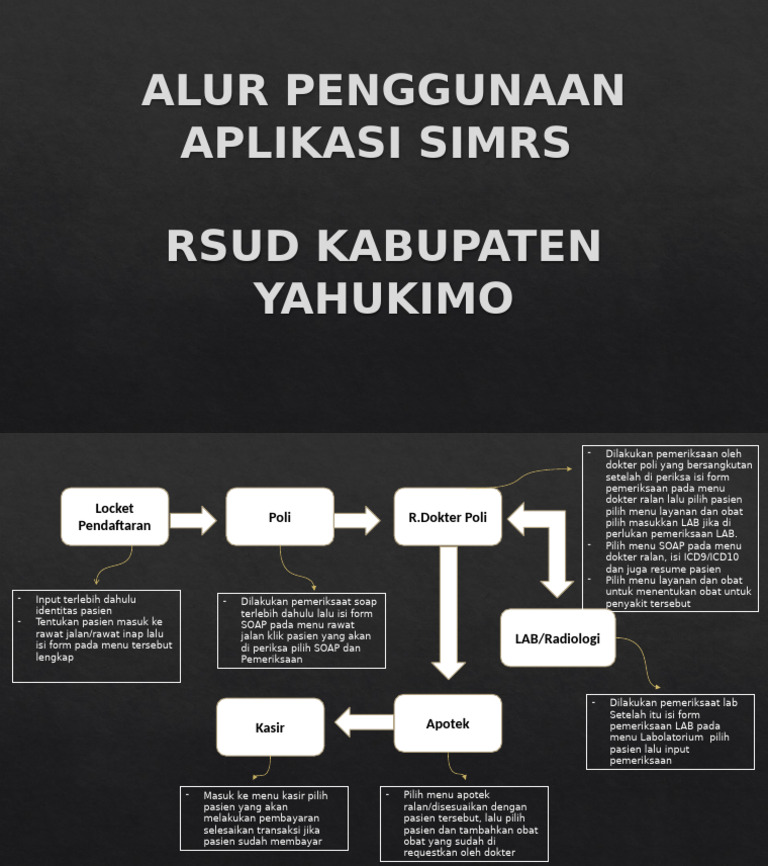 ALUR PENGGUNAAN APLIKASI SIMRS-RSUD DEKAI | PDF