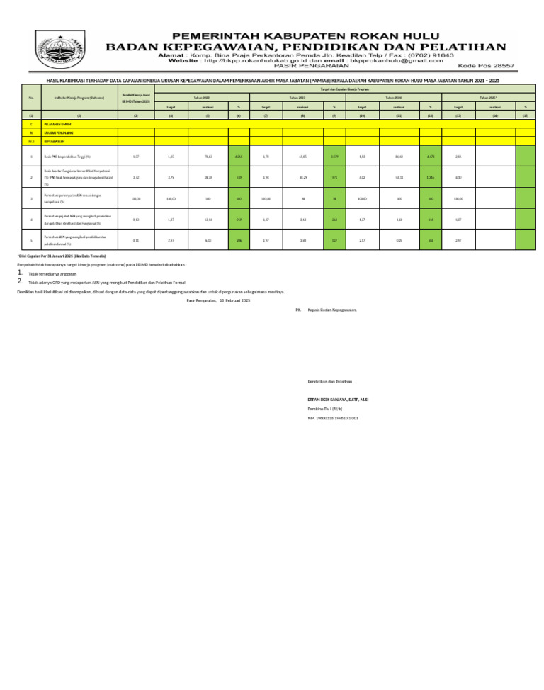 3. FORM KLARIFIKASI CAPAIAN URUSAN KEPEGAWAIAN | PDF