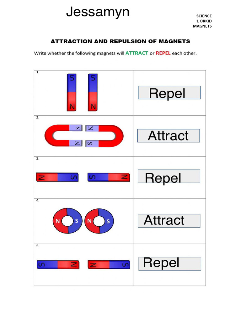 Magnet Attraction and Repulsion Explained | PDF