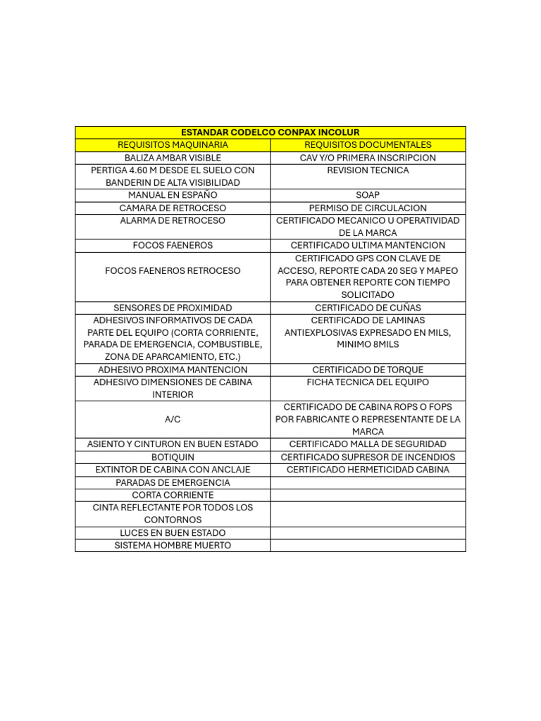 ESTANDAR CODELCO CONPAX INCOLUR | PDF