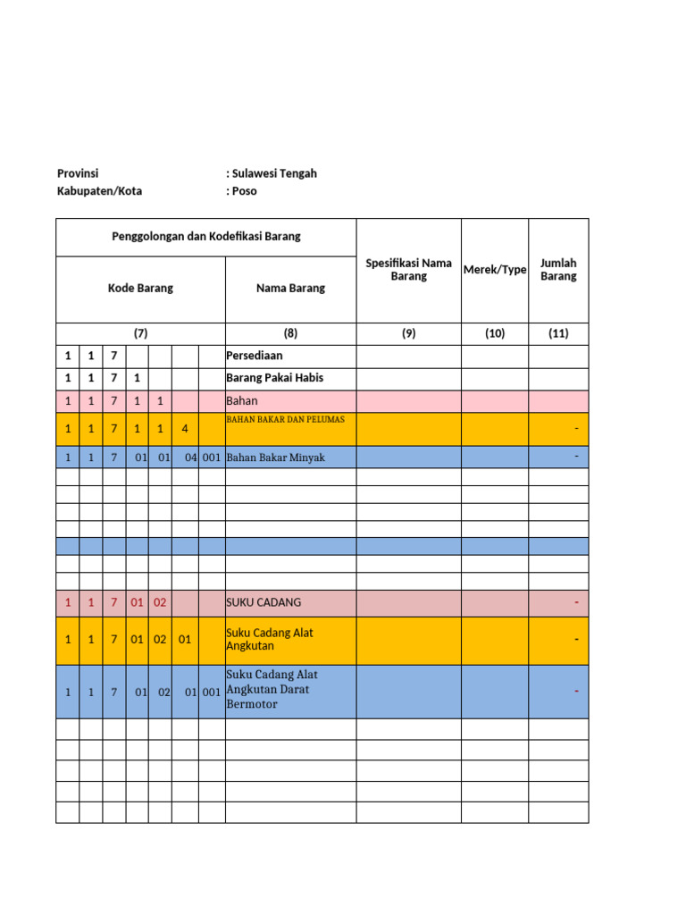 Format Barang Persediaan Persediaan 2022 | PDF