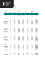 IMCA - Perfiles | PDF