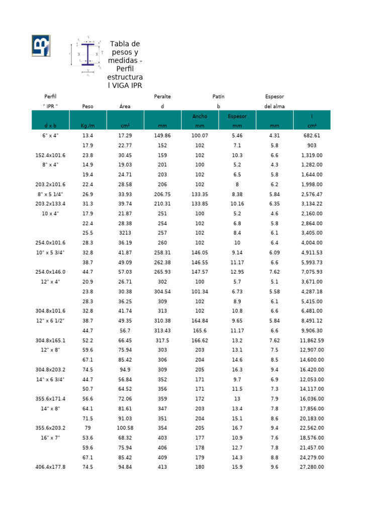 Tabla de Pesos y Medidas IPR | PDF | Moneda | Mercado de divisas