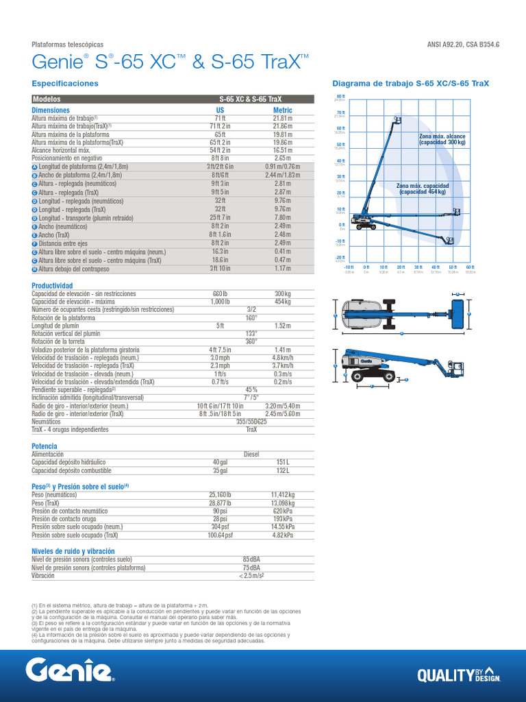 S 65 XC y S 65 Trax - Especificaciones Tecnicas 2024 | PDF | Cantidad ...