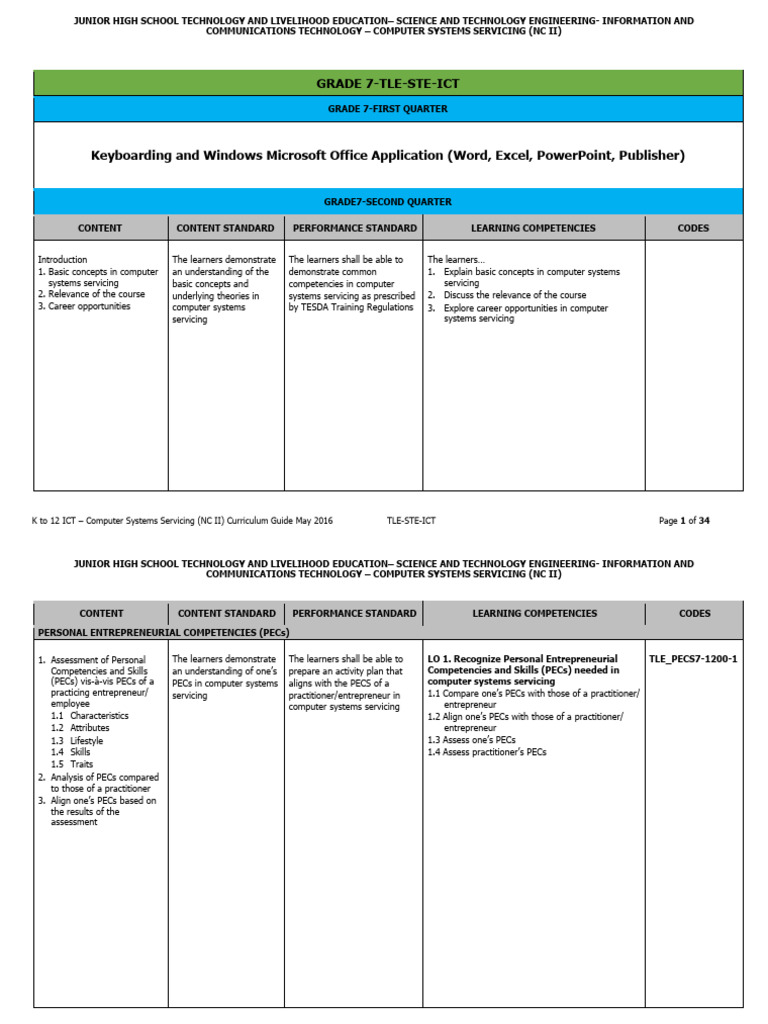 Tle Ste Css Ict Guide | PDF | Technical Drawing | Educational Technology