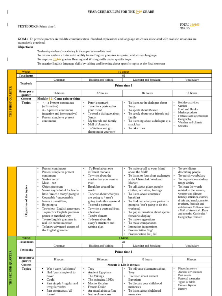 7th-grade-ADVANCED-ENGLISH-COURSE_YEAR-PLANING | PDF | English Language ...