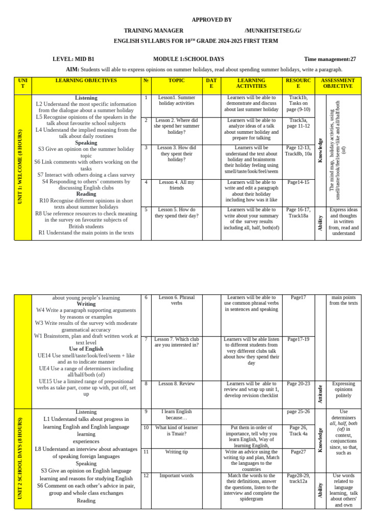 2024-2025 Unit Plan For 10,8 | PDF | English Language | Learning